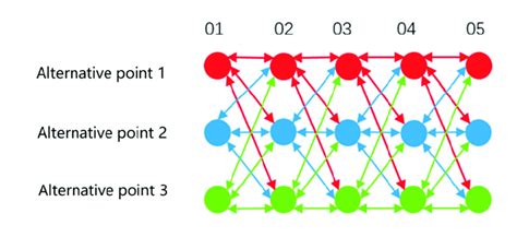 Correlation Calculation Of Alternative Points Correlation Calculation Download Scientific