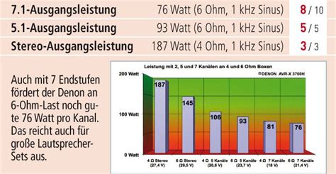 How Much Amplifier Power Do I Really Need Arendal Sound