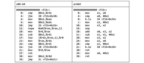 Assembly Call Instruction X86 At Maria Couch Blog