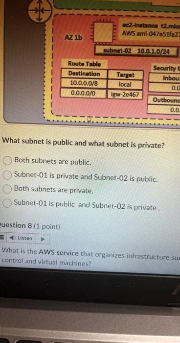 Solved Public And What Subnet Is Private What Subnet Is