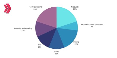 Salesforce Industries Cpq Developer Certification Guide And Tips