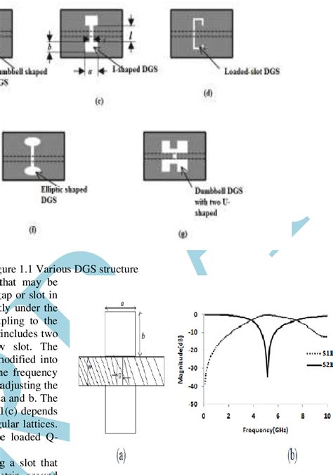 Figure 1 1 From Microstrip Circuit Design Using Defected Ground Semantic Scholar
