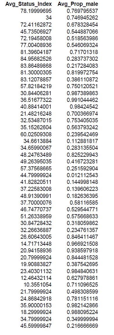 Stata Non Linear Regression Developing The Functional Form Cross