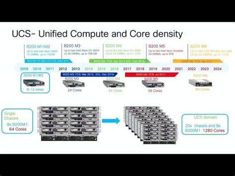 Jonathan Gorlin On Linkedin Compute Innovation With Cisco Ucs X Series Jonathan Gorlin On Linkedin Compute Innovation With Cisco Ucs X Series