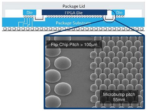 Intel S View Of The Chiplet Revolution Ieee Spectrum