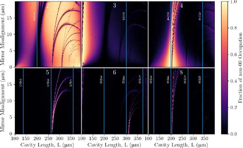 Figure 1 From Mode Mixing And Losses In Misaligned Microcavities