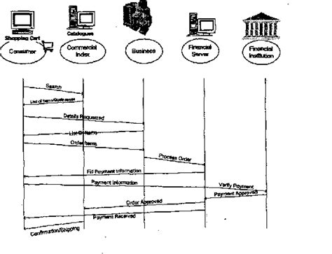 Figure 3 From Distributed Object Computing And Its Application In