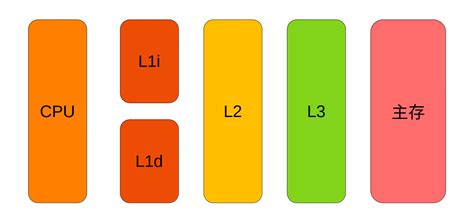 如何理解Java中volatile关键字 编程语言 亿速云