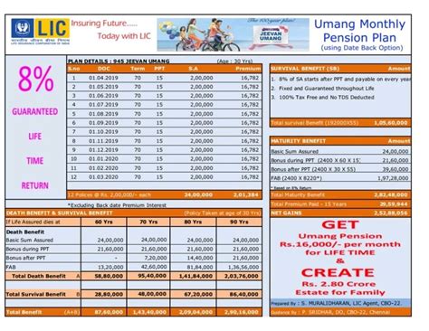 Priyanka Lad On Linkedin Contact Me 9173077572