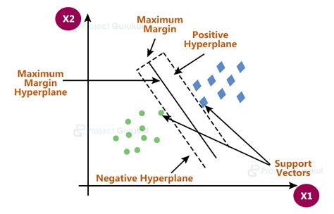 Spam Filtering Using Machine Learning Project Gurukul Spam Filtering Using Machine Learning Project Gurukul