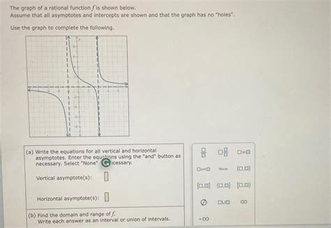 Solved The Graph Of A Rational Function F Is Shown Below Chegg