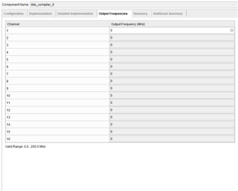 Dds Compiler V60 Ip核配置详解（单通道、可配置输出频率）dds Compiler 60 Csdn博客