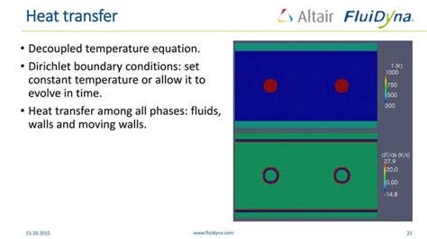 Particle Based Fluid Simulations Using Gpus Pdf