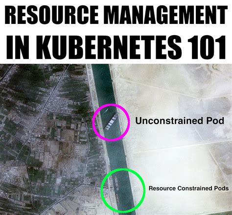 359 Best Kubernetes Images On Pholder Kubernetes Programmer Humor