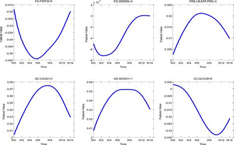 sparse generalized functional linear model for predicting remission