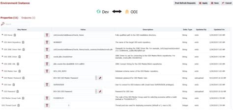 What Is Odi In Oracle Welcome To Cnew By Dr Jagruti Rathod