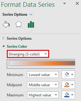 Map Chart In Excel Steps To Create Map Chart In Excel With Examples