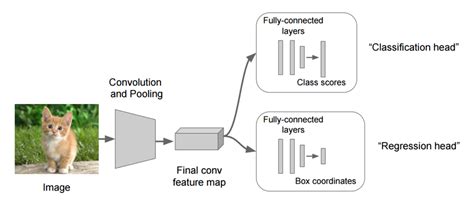【深度学习】嘿马深度学习笔记第11篇：卷积神经网络总结【附代码文档】 知乎