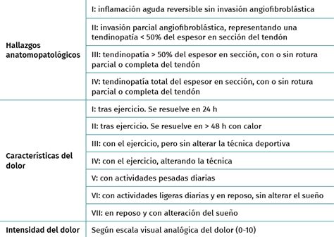 Epicondilitis Tendinopatía Lateral De Codo Estrategias De
