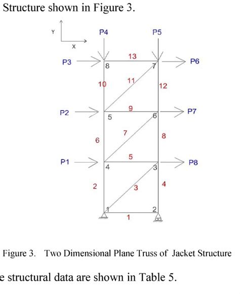 Figure 3 From Development Of Scilab Based Structural Reliability Analysis Software Using Monte