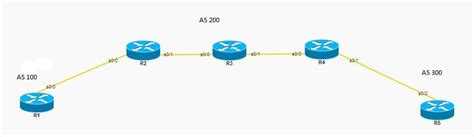 Bgp Part 1 Basic Setup