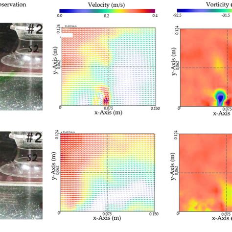 mapping of dye test results with post processed piv results a