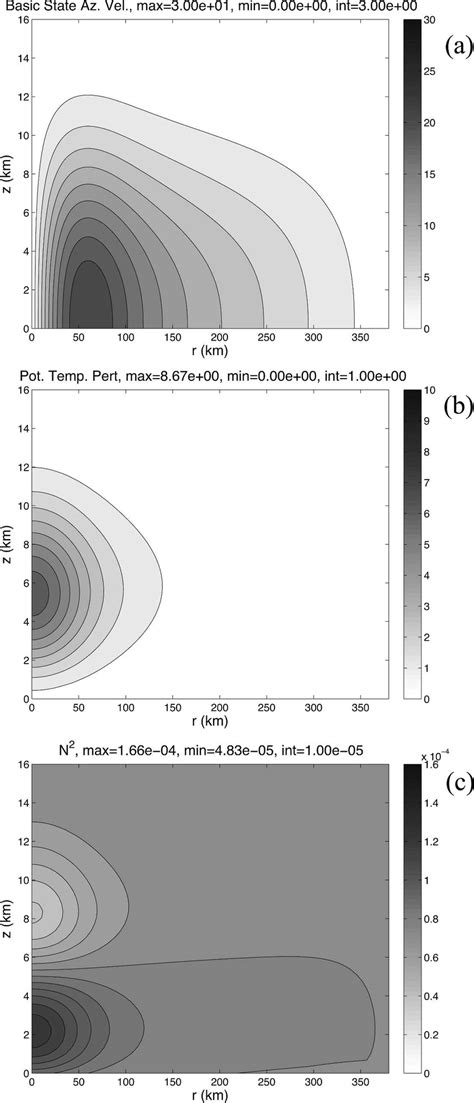 A The R Z Cross Section Of The Azimuthal Wind Field M S 1 For A Download Scientific