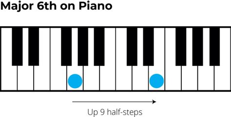 Major 6th Intervals A Music Theory And Ear Training Guide