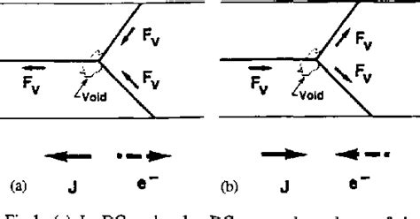 Figure 1 From Electromigration Interconnect Lifetime Under Ac And Pulse