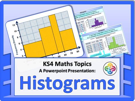 Histograms Ks4 Teaching Resources