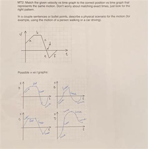 Solved MT Match The Given Velocity Vs Time Graph To The Chegg Com