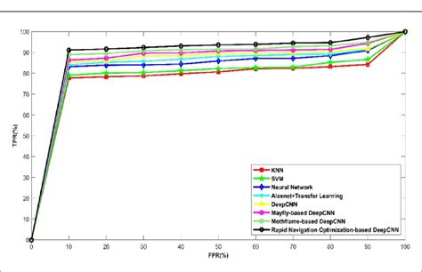 Figure 11 From Rapid Navigation Optimization Based Deep Convolutional