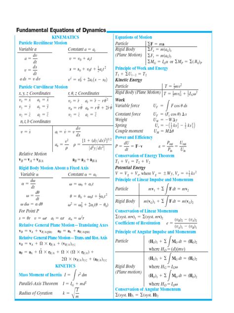Fundamental Equations Pdf Rotation Around A Fixed Axis Rotation