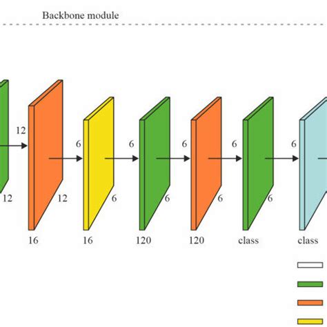 The Overall Architecture Of North Sulawesis Local Fruit Classification Download Scientific