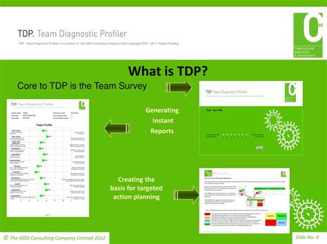 Ppt Tdp Helping Teams Deliver Higher Performance Powerpoint Presentation Id 4831531