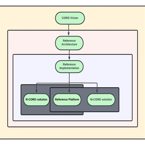 Pdf Future Internet Architectures On An Emerging Scale—a Systematic Review