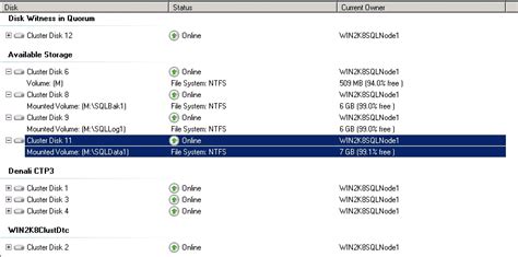using and creating mount points in sql server sqlservercentral