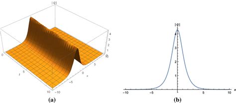 Graphical Simulation Of Eq With Download Scientific Diagram