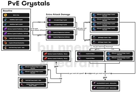 Bdo Crystal Boi Album On Imgur