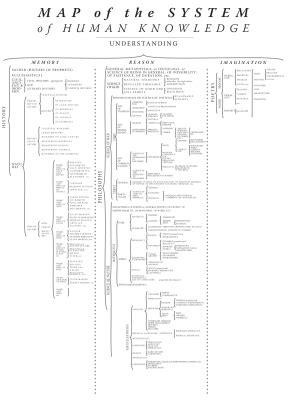 Become All You Can Become By Raising Yourself Higher On The Tree Of Life