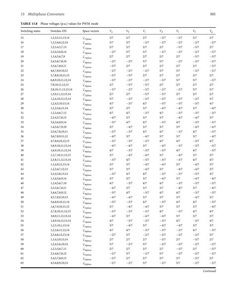 Multiphase Converterspdf