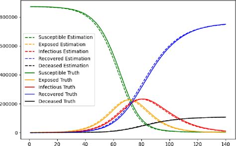 A Stochastic Metapopulation State Space Approach To Modeling And