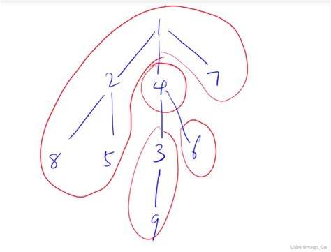 树与图的（深度 广度）优先遍历 树状图图的广度优先遍历 csdn博客