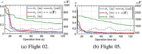 Figure 11 From Relative Transformation Estimation Based On Fusion Of