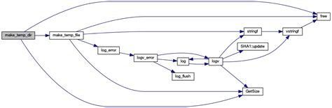 yosys master yosys h file reference