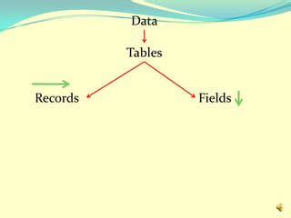 Databases Hannah Test Version PPT