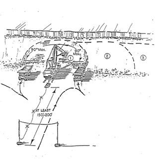 Pushback In An Open Pit Mine Download Scientific Diagram