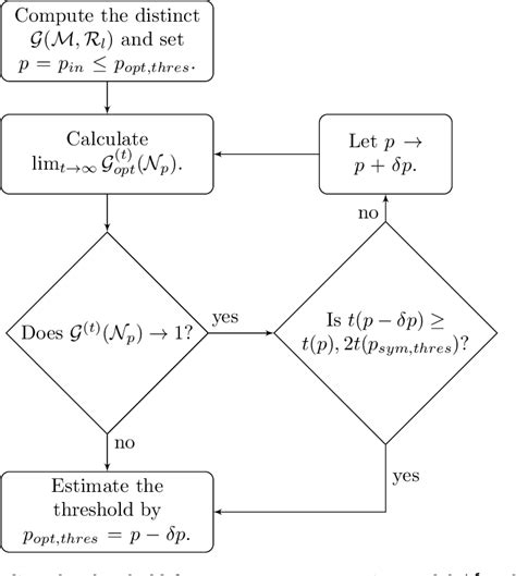 Figure 1 From Hard Decoding Algorithm For Optimizing Thresholds Under
