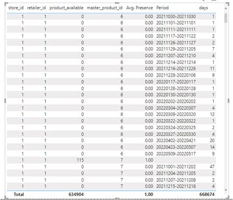 solved calculate number of consecutive days in stockout microsoft