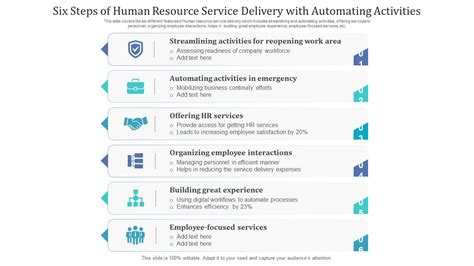 six steps of human resource service delivery with automating activities